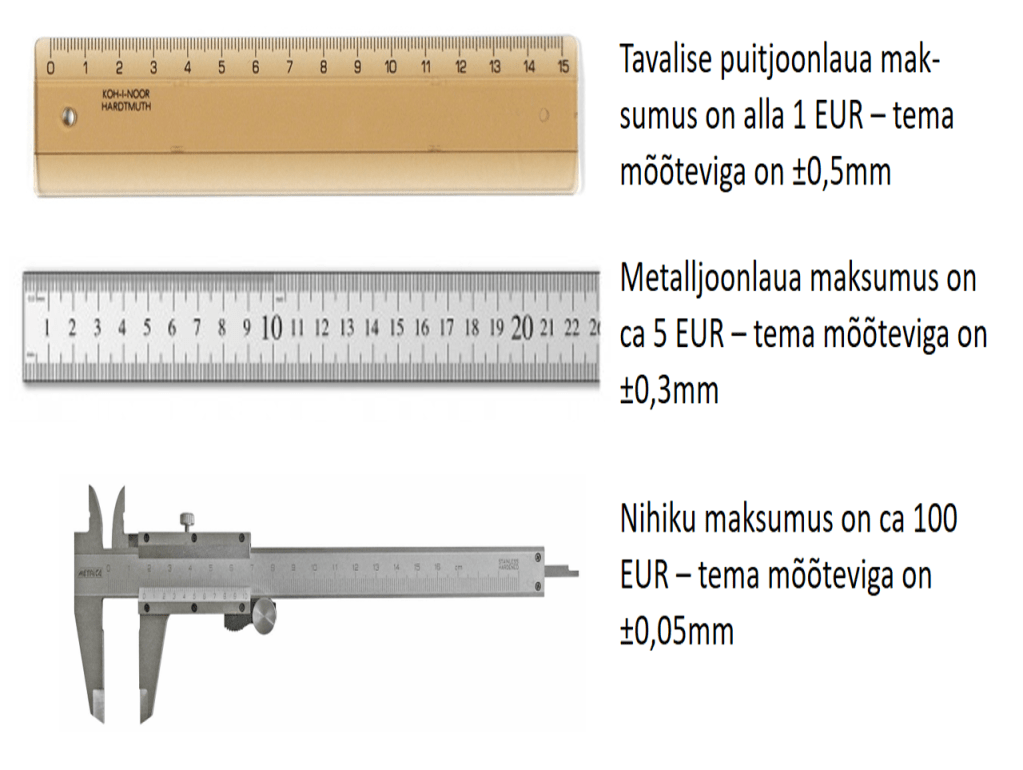 SISSEJUHATUS FÜÜSIKASSE. KINEMAATIKA – Füüsika põhivara